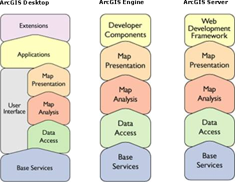 ArcObjects、ArcGIS Engine、ArcGIS Runtime以及Pro SDK的区别与联系_arcgis objects-CSDN博客