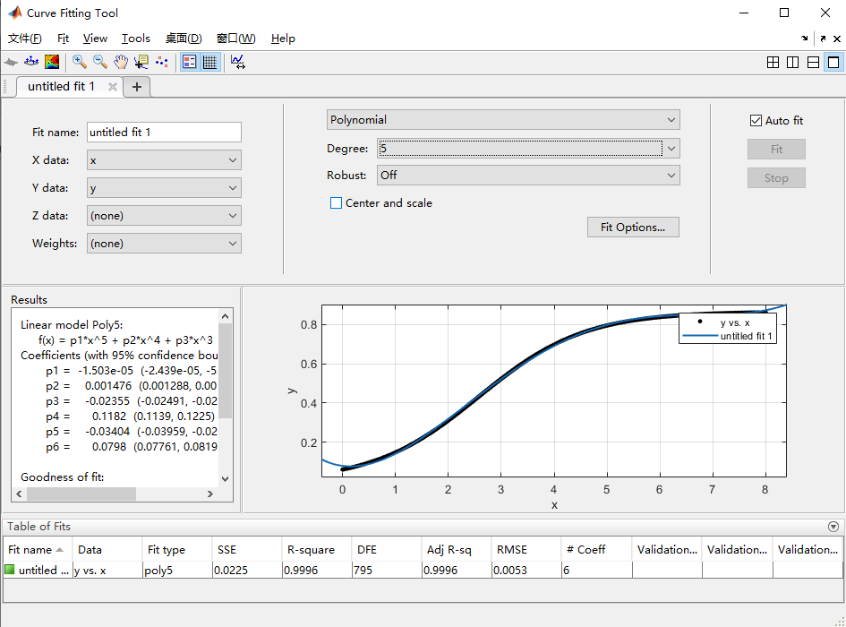Matlab 函数拟合 Matlab拟合函数 Csdn博客