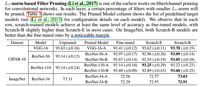 深度学习压缩模型精度调研_structured pruning in the kroneckerfactored eigenb-CSDN博客