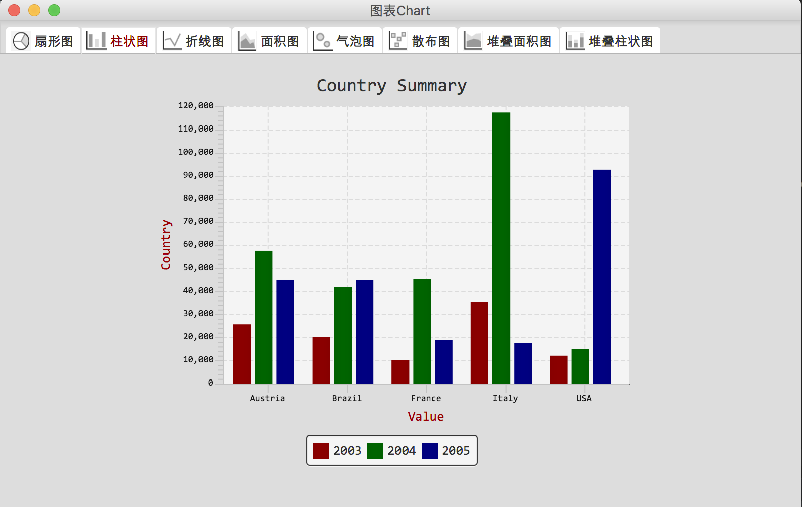 javafx扇形图、柱状图、折线图的使用_javafx柱状折线图-CSDN博客