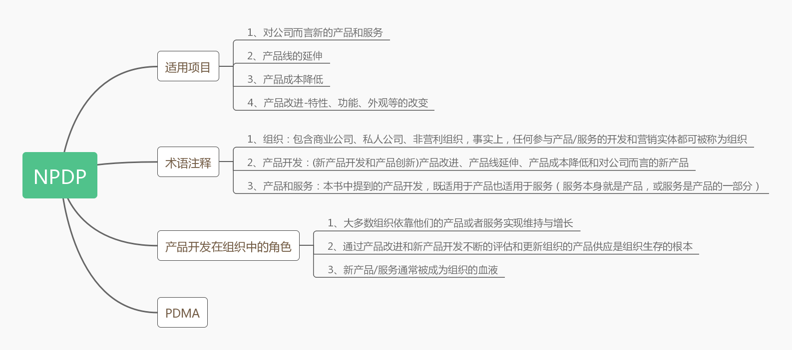 产品经理认证（NPDP）知识体系指南（笔记1）_产品经理认证npdp知识体系指南-CSDN博客
