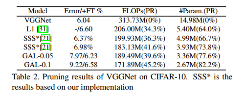 深度学习压缩模型精度调研structured Pruning In The Kroneckerfactored Eigenb Csdn博客