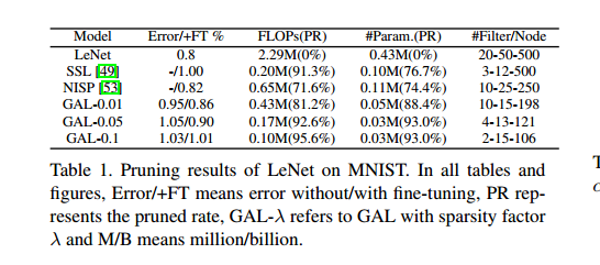 深度学习压缩模型精度调研_structured pruning in the kroneckerfactored eigenb-CSDN博客