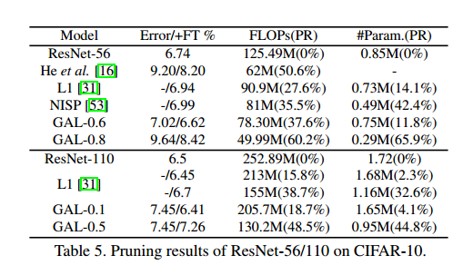 深度学习压缩模型精度调研_structured pruning in the kroneckerfactored eigenb-CSDN博客