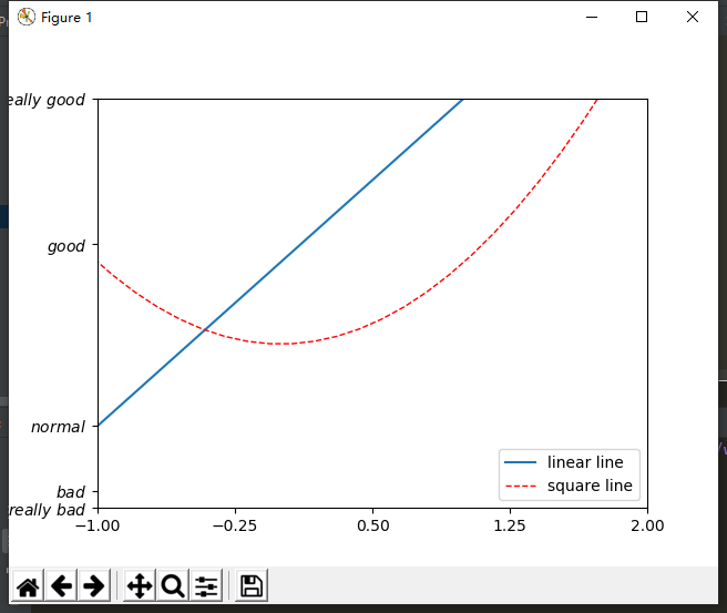 Matplotlib学习笔记【2】：添加图示图例，添加标注matplotlib 标注显示在右下方strong Tyj的博客 Csdn博客