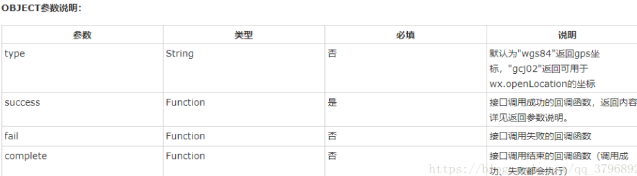 微信小程序API 之 位置API wx.getLocation(OBJECT)、wx.chooseLocation(OBJECT)、wx.openLocation(OBJECT)_wx ...