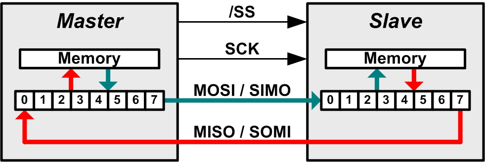 STM32/STM32L151硬件SPI_nss可复用吗-CSDN博客