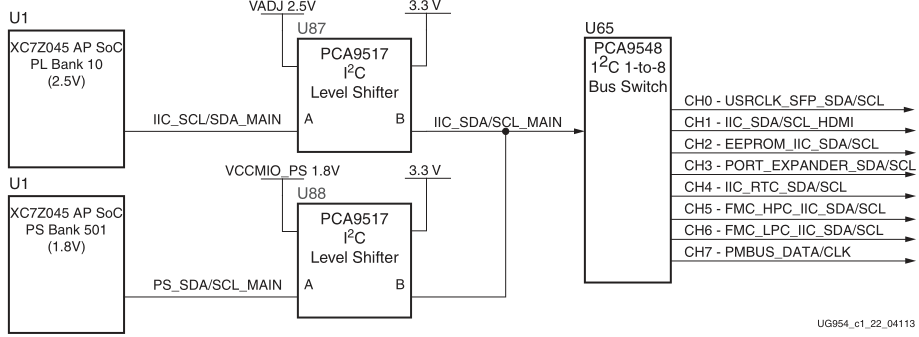 Xilinx ZC706 ADV7511使用_adv7511 i2c-CSDN博客