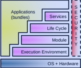 OSGI架构设计-CSDN博客
