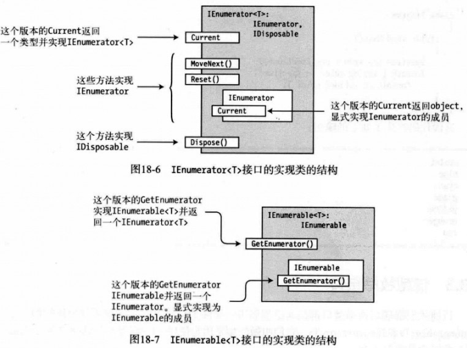 枚举器(IEnumerator)、可枚举类(IEnumerable)的实现来完成遍历(foreach)_ienumerable 遍历-CSDN博客