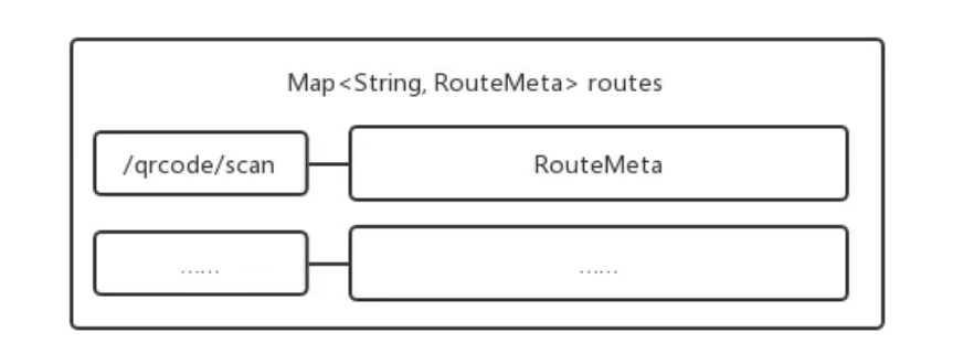 ARouter的使用及其原理解析_arouter 跨进程-CSDN博客