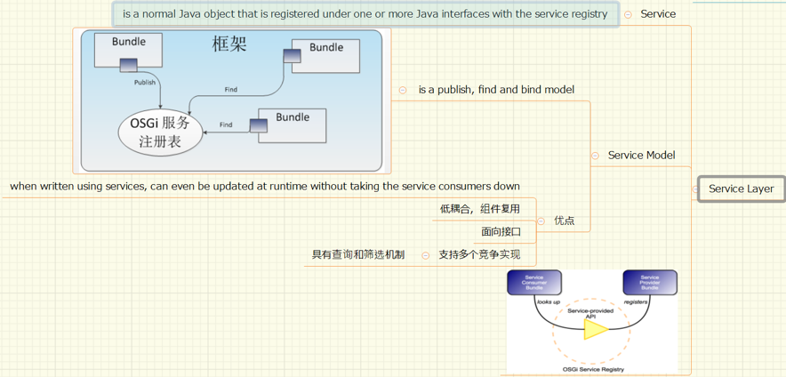 OSGI架构设计-CSDN博客