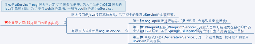 OSGI架构设计-CSDN博客