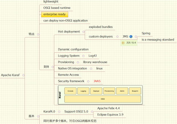 OSGI架构设计-CSDN博客