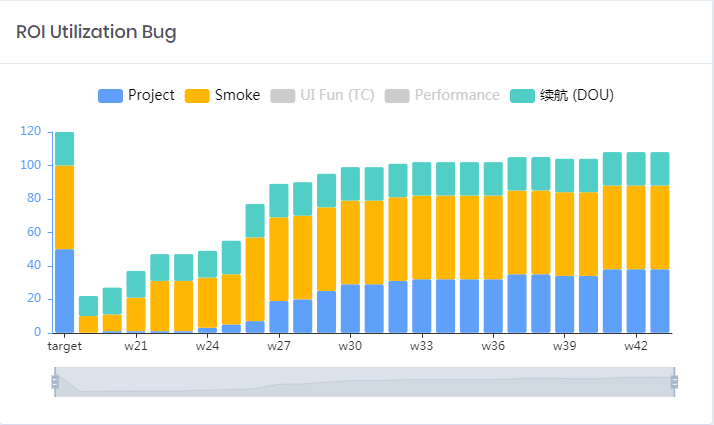 Echarts之堆叠柱状图Demo_jsp bootstrap 柱状图 堆叠-CSDN博客