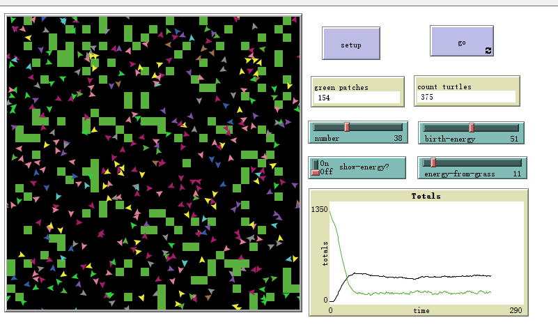 Netlogo仿真初步学习总结_netlog仿真-CSDN博客
