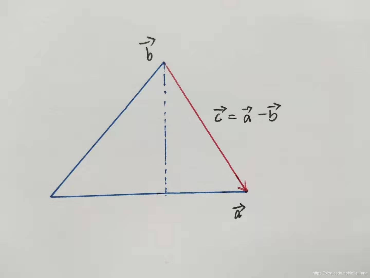 向量的内积和外积向量外积 Csdn博客