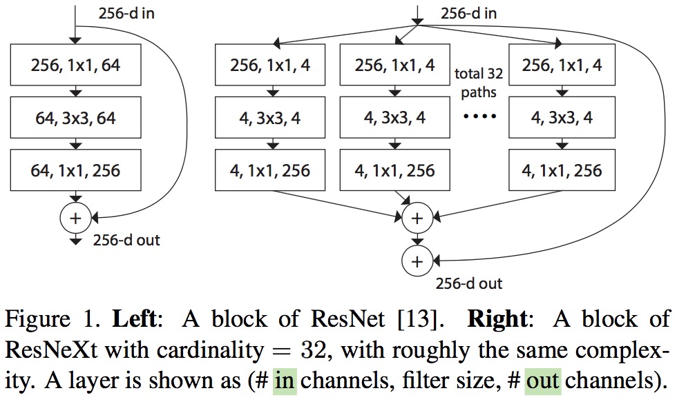 ResNeXt介绍及keras实现_keras包含resnext-50吗-CSDN博客