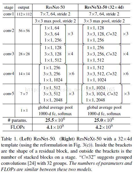 ResNeXt介绍及keras实现_keras包含resnext-50吗-CSDN博客