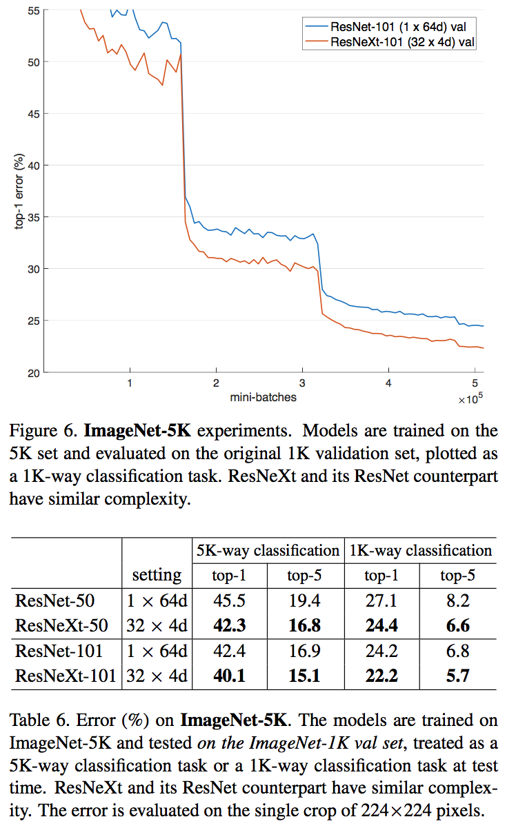ResNeXt介绍及keras实现_keras包含resnext-50吗-CSDN博客