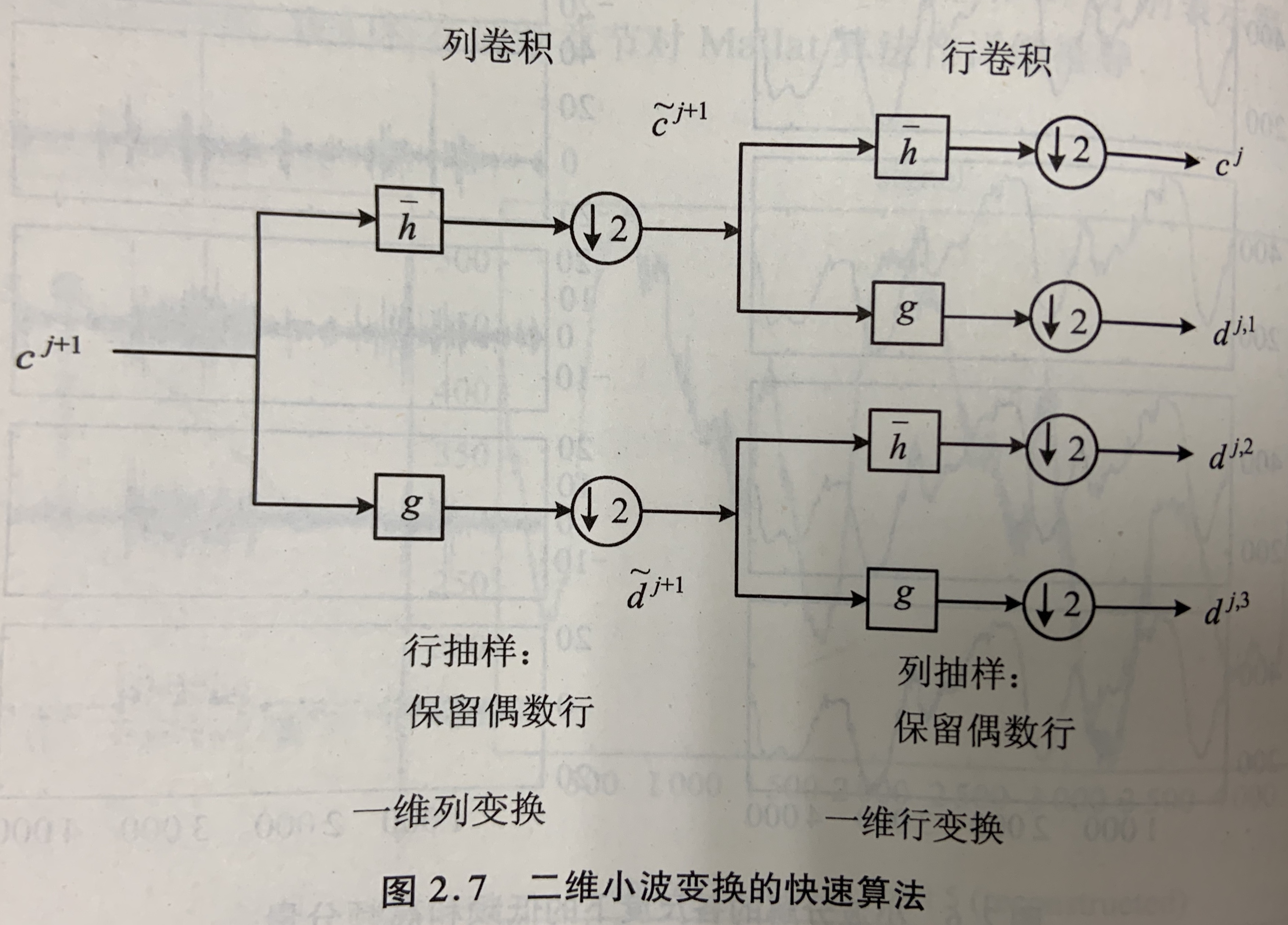 小波变换连续小波变换的结果是什么 Csdn博客 