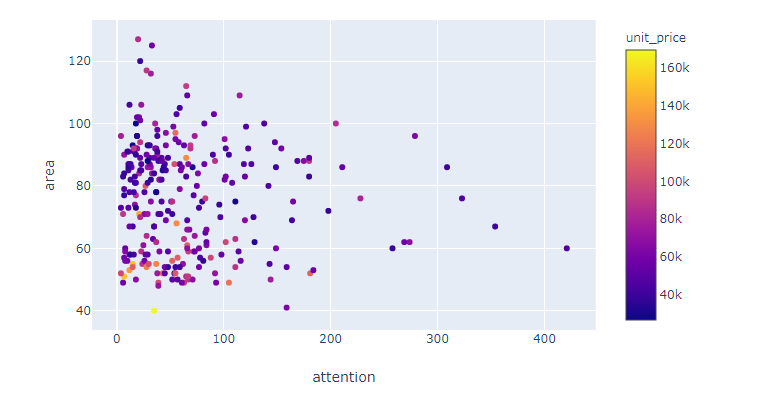 streamlit模块的简单使用-CSDN博客