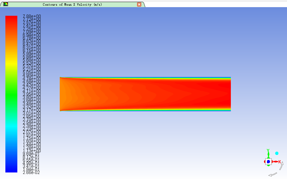 FLUENT算例 —— Turbulent Pipe Flow (LES) 圆管湍流流动（大涡模拟）_fluent里有大涡模拟吗-CSDN博客