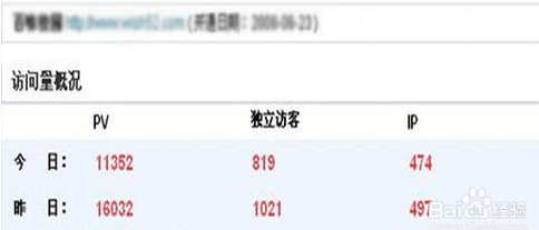 运营必备 - PV、UV、IP 分别是什么意思？_pv uv ip-CSDN博客