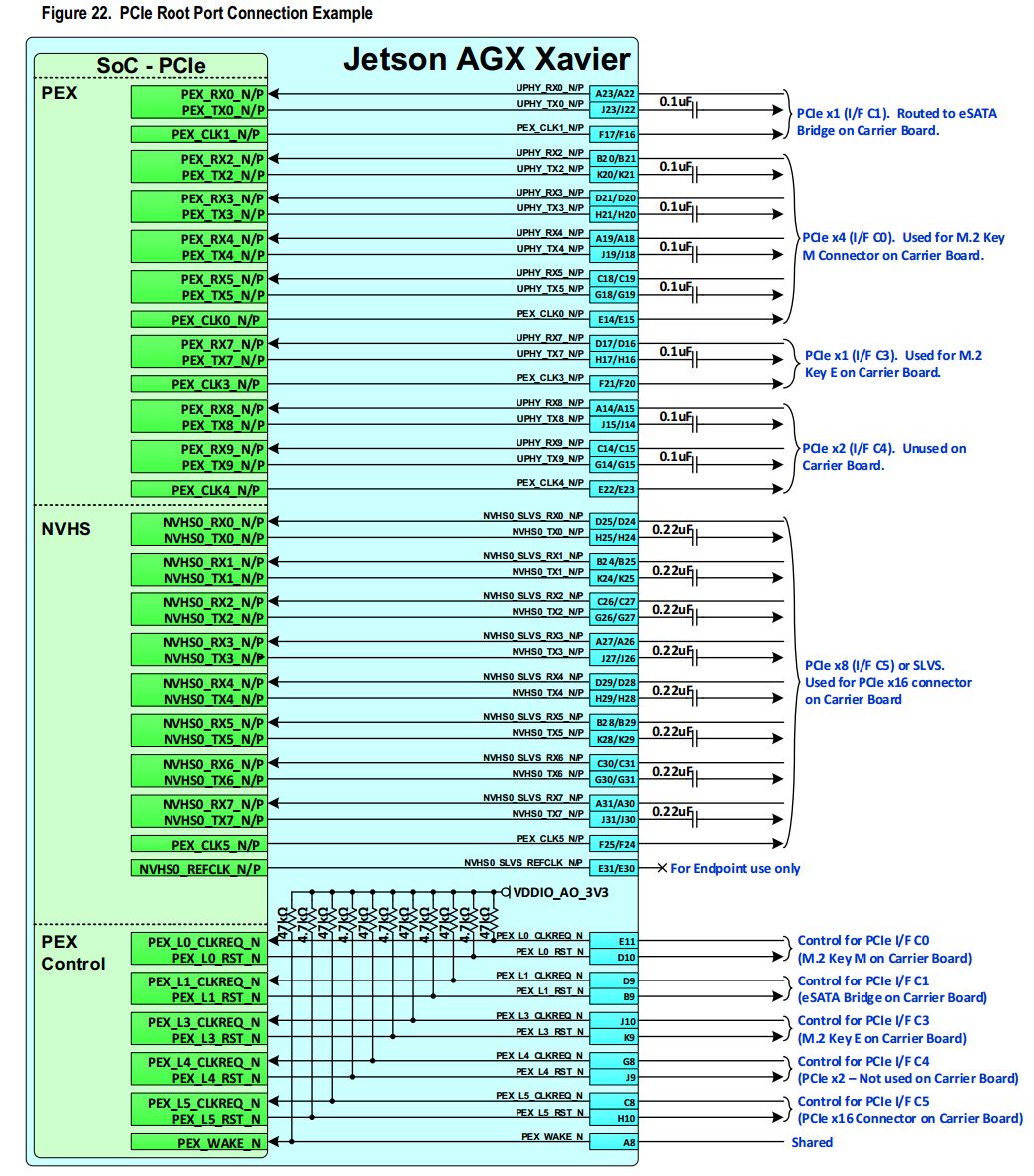 Nvidia Jetson AGX Xavier 硬件相关_nvidia jetson agx xavier 原理图-CSDN博客