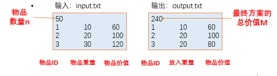 贪心算法解决背包问题贪心算法求解背包问题 Csdn博客