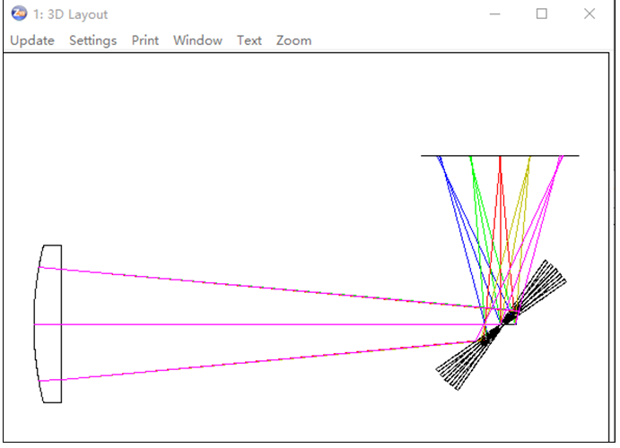 ZEMAX-扫描镜的设计_塑今是的博客-CSDN博客_zemax扫描系统设计