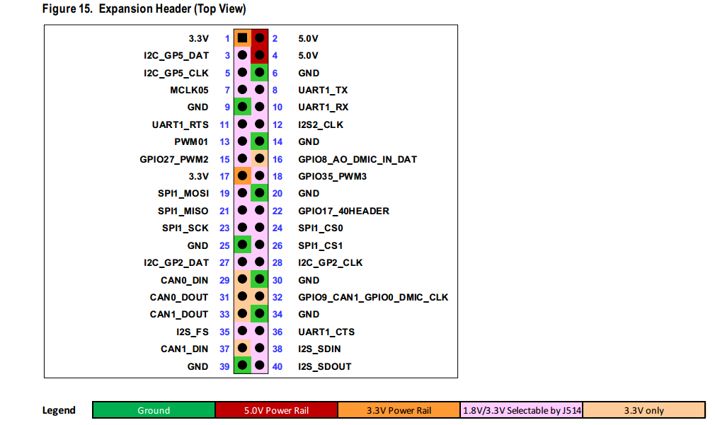 Nvidia Jetson AGX Xavier 硬件相关_jeston载板硬件设计-CSDN博客