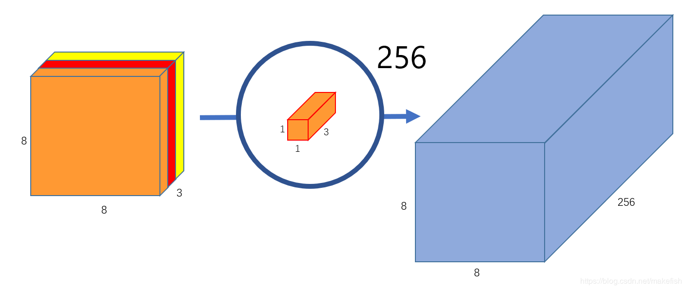 keras中的深度可分离卷积 SeparableConv2D与DepthwiseConv2D的区别-CSDN博客