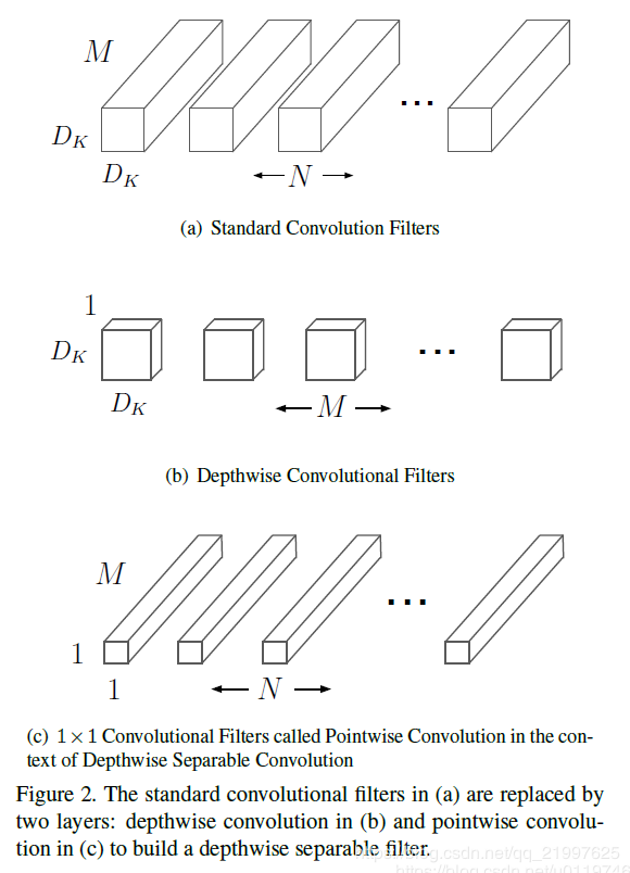 keras中的深度可分离卷积 SeparableConv2D与DepthwiseConv2D的区别-CSDN博客