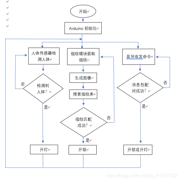 基于arduino的指纹解锁箱arduino指纹锁的原理图stcien的博客 Csdn博客