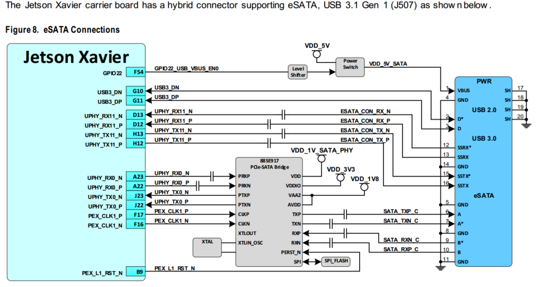Nvidia Jetson AGX Xavier 硬件相关_nvidia jetson agx xavier 原理图-CSDN博客