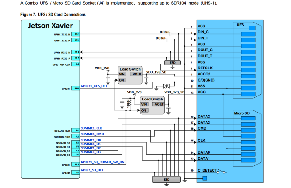 Nvidia Jetson AGX Xavier 硬件相关_nvidia jetson agx xavier 原理图-CSDN博客