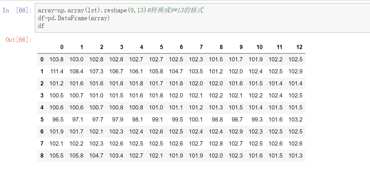 史上超详细python爬取国家统计局数据咨询网站数据爬取 Csdn博客 