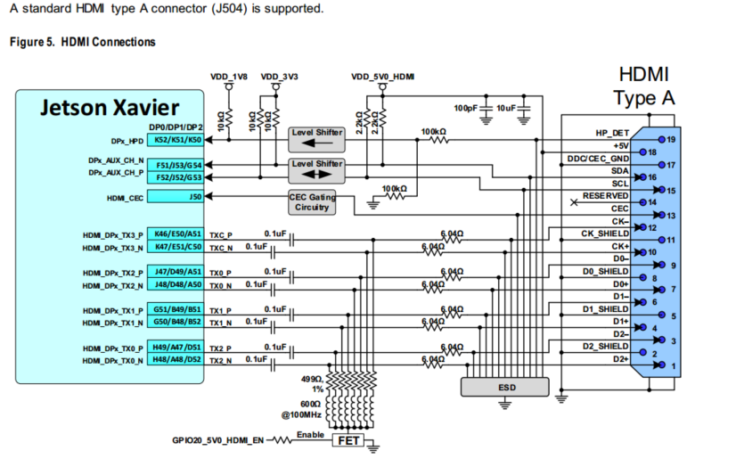 Nvidia Jetson AGX Xavier 硬件相关_nvidia jetson agx xavier 原理图-CSDN博客