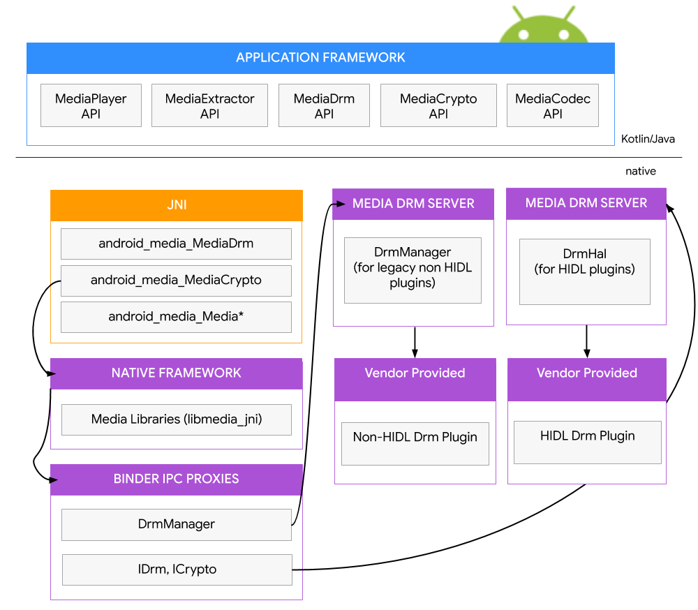 DRM在Android中(2)——HAL_lazy hal-CSDN博客