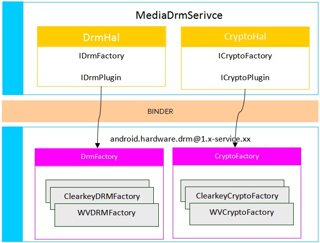 DRM在Android中(2)——HAL_lazy hal-CSDN博客