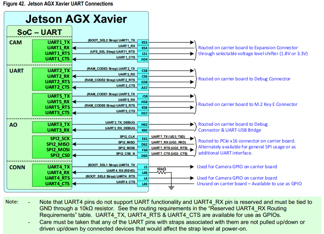 Nvidia Jetson AGX Xavier 硬件相关_nvidia jetson agx xavier 原理图-CSDN博客
