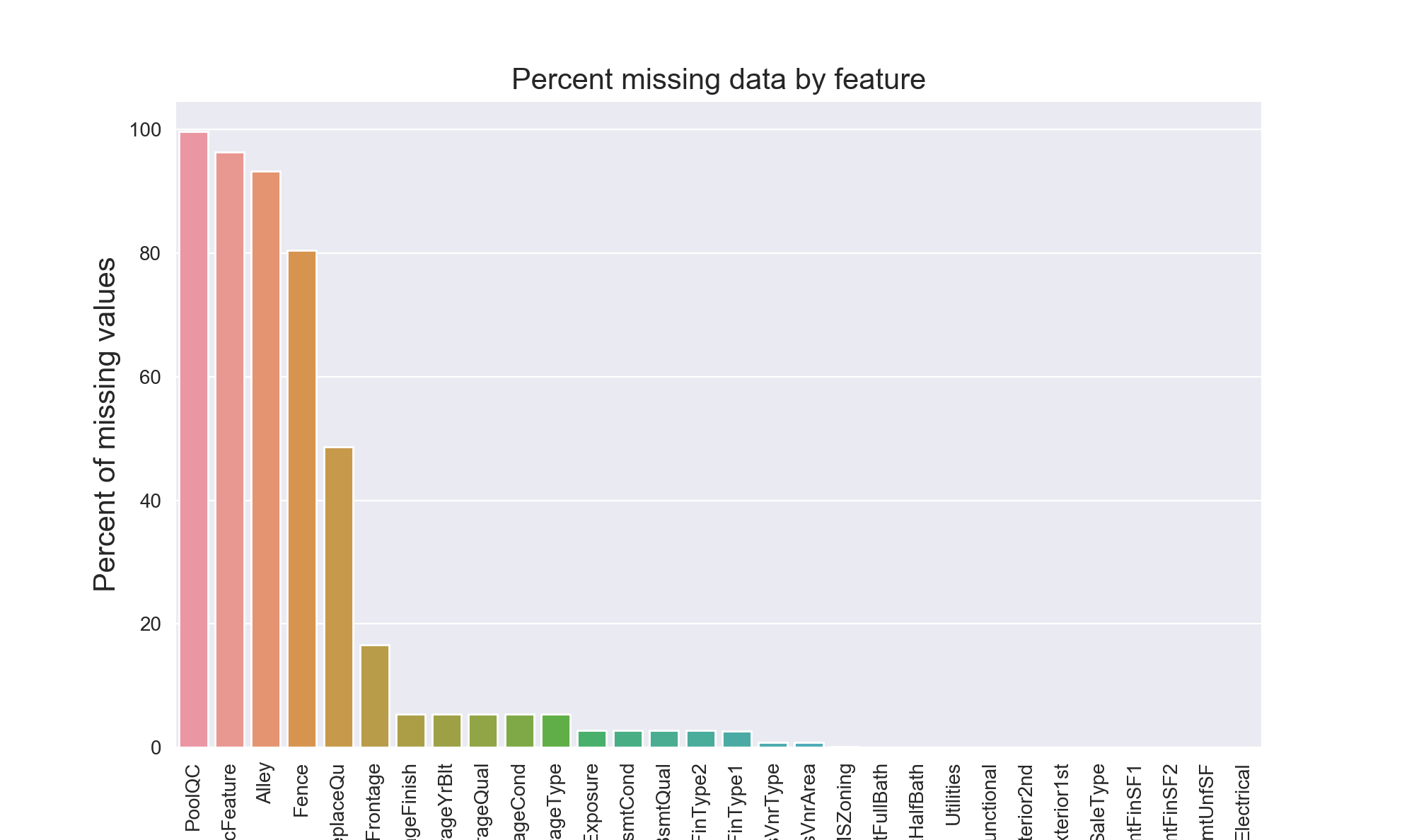 kaggle经典比赛总结（一）Stacked Regressions to predict House Prices_kaggle简单比赛总结 ...