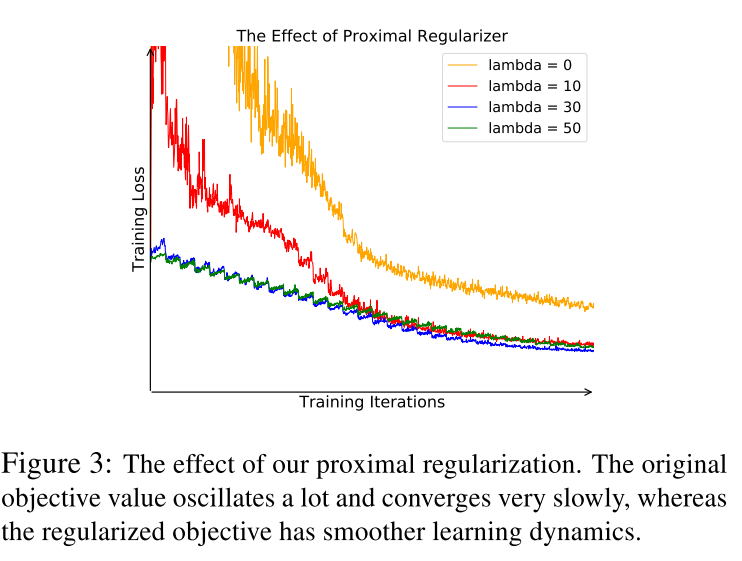 论文阅读笔记：Unsupervised Feature Learning via Non-Parametric Instance Discrimination-CSDN博客