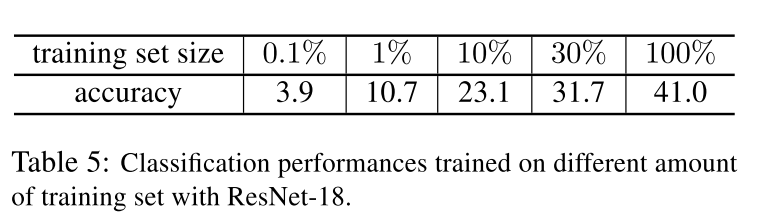 论文阅读笔记:unsupervised Feature Learning Via Non Parametric Instance Discrimination Csdn博客
