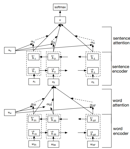 神经网络中的attention机制及tensorflow实现_attention里面的激活函数在哪-CSDN博客