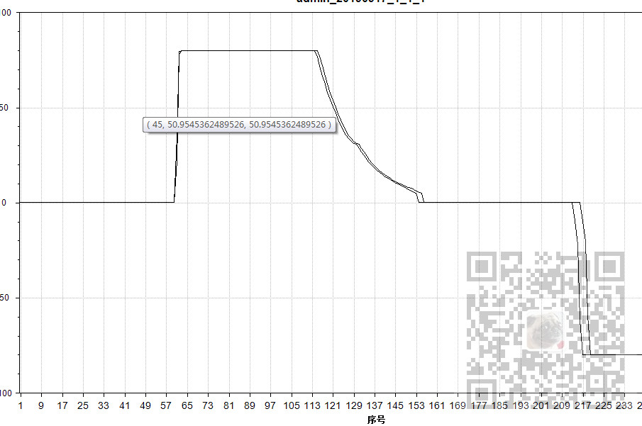 Winform中设置ZedGraph的X轴的刻度根据曲线获取_c# zedgraph 根据x轴值获取坐标-CSDN博客