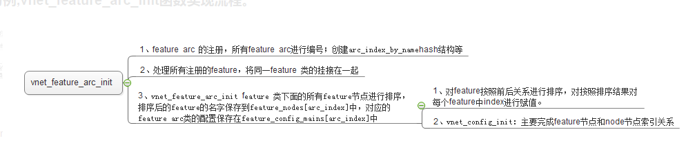 vpp--arc_feature学习以ipv4单播为例_vpp feature的开发流程-CSDN博客