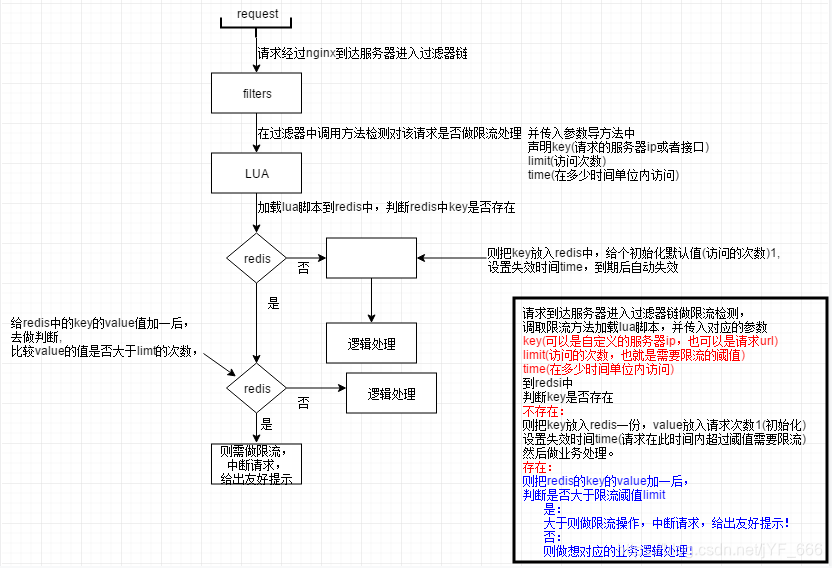 Redislua实现请求分布式限流lua请求redis Csdn博客