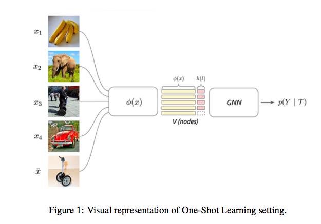 《Few-Shot Learning with Graph Neural Networks》——少样本学习与图神经网络-CSDN博客